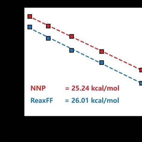 Primary Reaction Pathways For The Rdx Decomposition And The Formation Download Scientific