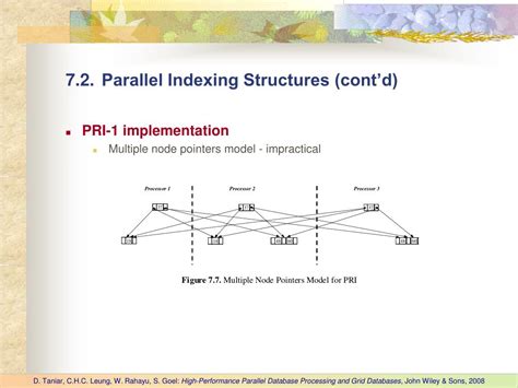PPT Chapter 7 Parallel Indexing PowerPoint Presentation Free Download ID 6085354