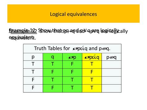Propositional Logic презентация онлайн