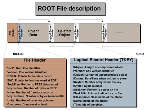 ROOT Tutorials Io File C File Reference