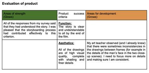 Product Evaluation Myp Personal Project Libguides At Renaissance