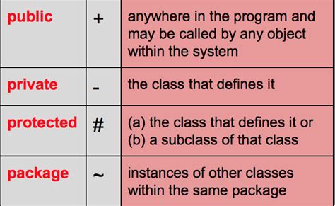 UML Class Diagrams Tutorial Step By Step Class Diagram Conceptual Understanding Tutorial