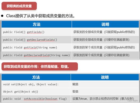 junit单元测试、反射、注解【详解】 单元测试 反射方法 csdn博客