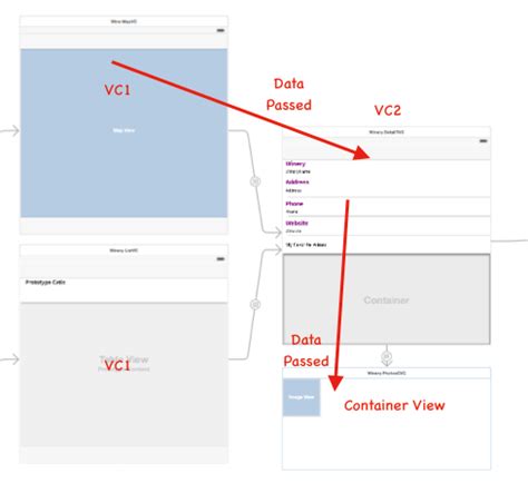 Ios Passing Data To Container View From Parent View Stack Overflow