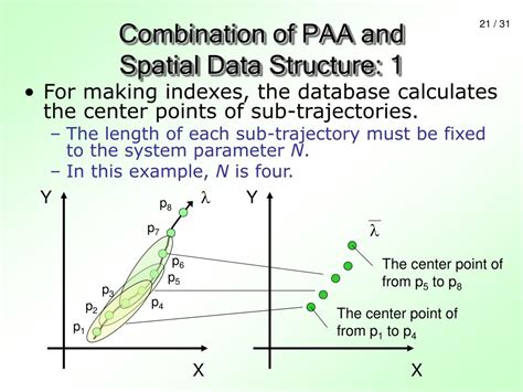 Ppt Shape Based Similarity Query For Trajectory Of Mobile Object