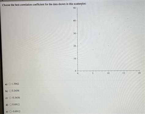 Solved Choose The Best Correlation Coefficient For The Data