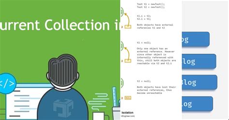 List Java Curated By Sarthak Tyagi Medium