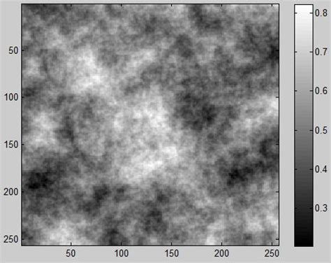 Random Uniform Distribution From A Fractal Perlin Noise Function In C Stack Overflow