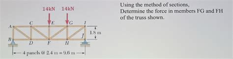 Solved Using The Method Of Sections Determine The Force In