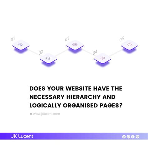 Jk Lucent On Linkedin Jklucent Website Seo Seoservices Digitalamarketing…