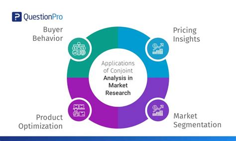 How Businesses Can Use Conjoint Analysis For Market Research Questionpro