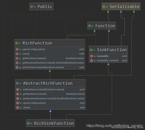 Flink的sink实战之一：初探flink Addsink Csdn博客
