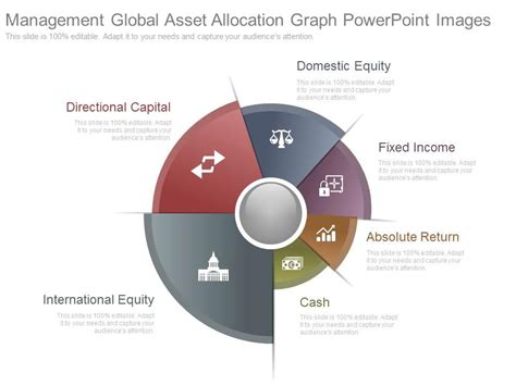 Management Global Asset Allocation Graph Powerpoint Images Template