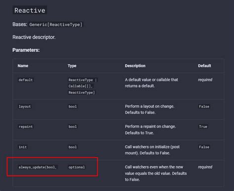 Docs For Reactive Api Show Incorrect Default Values For Parameters