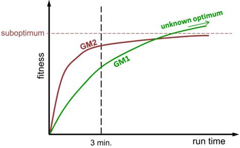 Fast Rescheduling Of Multiple Workflows To Constrained Heterogeneous