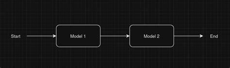 what is multi model routing ubiops ai model serving orchestration