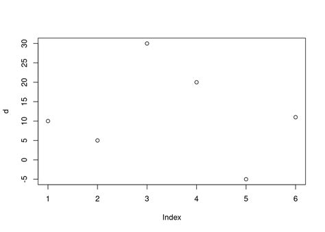 Chapter 4 Vectors Introduction To Programming With R