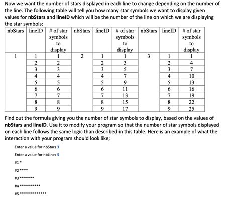 Solved Now We Want The Number Of Stars Displayed In Each Chegg