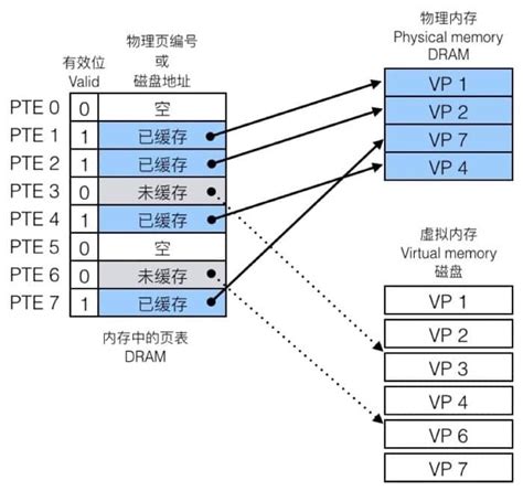 csapp malloc lab 次林梦叶 博客园