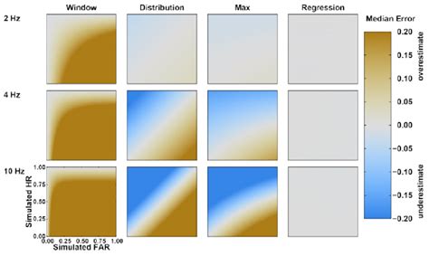 Hr Estimation Error Summary Panels Show Simulation Results For