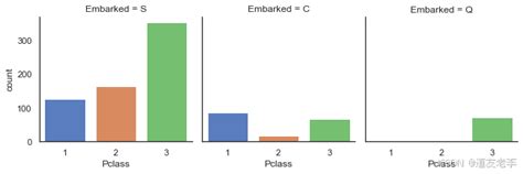 【机器学习】kaggle实战泰坦尼克号海难生死预测（背景介绍、加载数据、数据探索、数据预处理、构建模型、模型预测）kaggle泰坦尼克号 Csdn博客