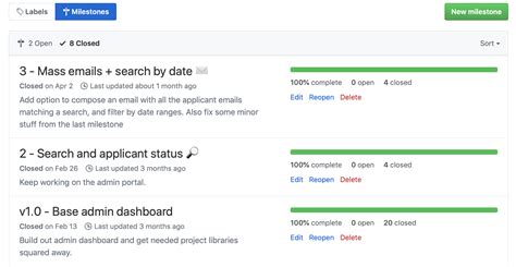 Git GitHub Best Practices For Teams Opinionated