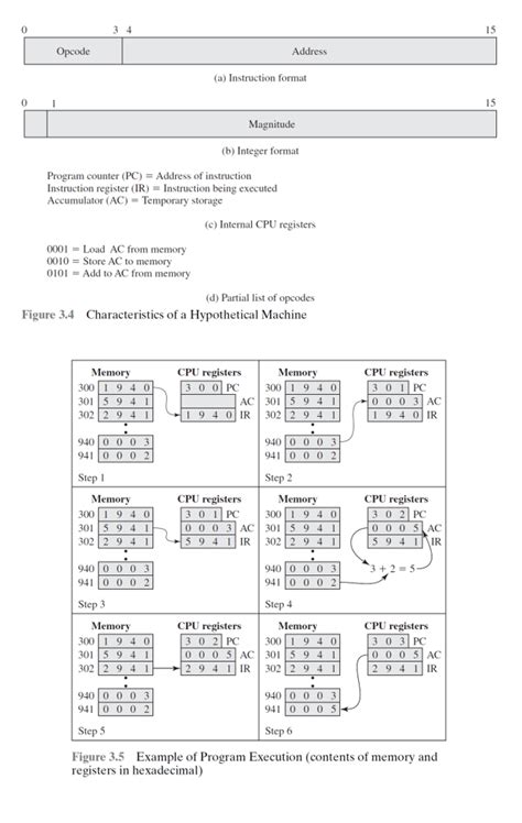 solved the hypothetical machine of figure 3 4 has two