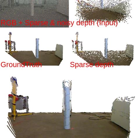 An Example Of Sparse Noisy Depth Input 1st Row The 3d Visualization