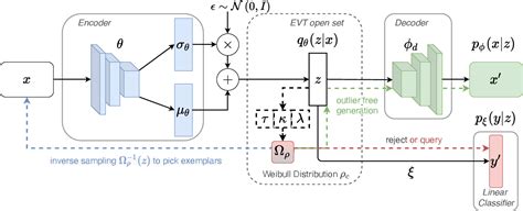 figure 8 from a wholistic view of continual learning with deep neural