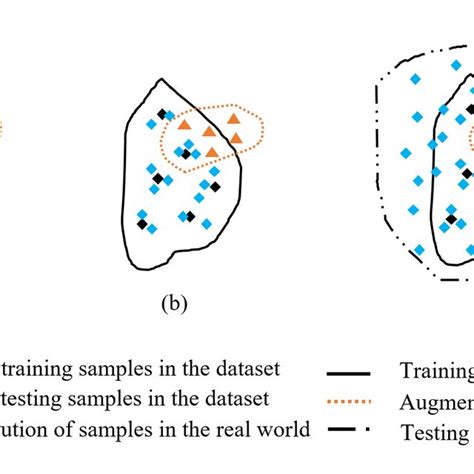 the hypothetical distribution diagram a is the hypothetical data