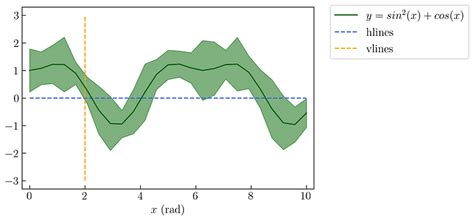 visualisasi data python dengan matplotlib bagian 1