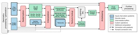 differentiable rendering and simulation the critical section