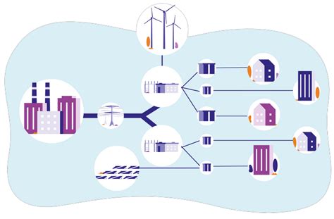 power grid model lf energy