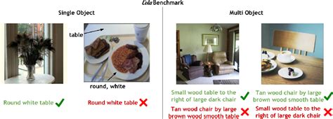 Figure From Cola A Benchmark For Compositional Text To Image Retrieval Semantic Scholar