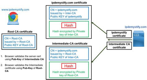 What Is The Certificate Chain Of Trust Cisco Community