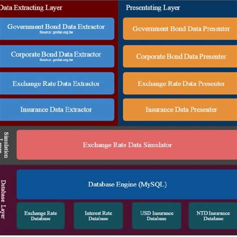 Insurance Model Process This Figure Shows The Policyholders Uses Our Download Scientific