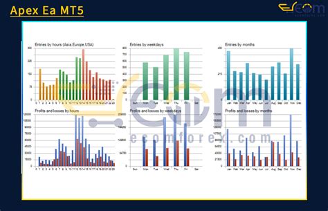 Apex Ea Mt5 Latest Version Group Buy