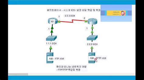 후티와 떠나는 네트워크 여행 패킷트레이서에서 Ios 및 설정 파일 백업 및 복원하기feat Ftptftp Youtube