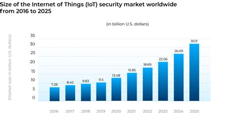 How IoT is Revolutionizing Border Security and Immigration i³ IoT Industry Insights