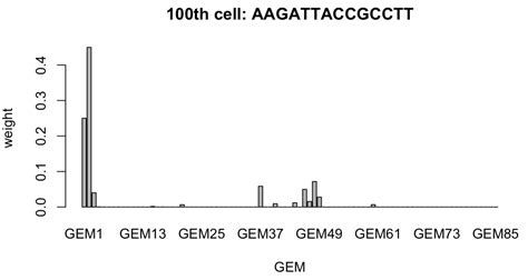 GitHub Hansolo Bioinfo ScGEM Discovers Nested Gene Co Expressing Modules