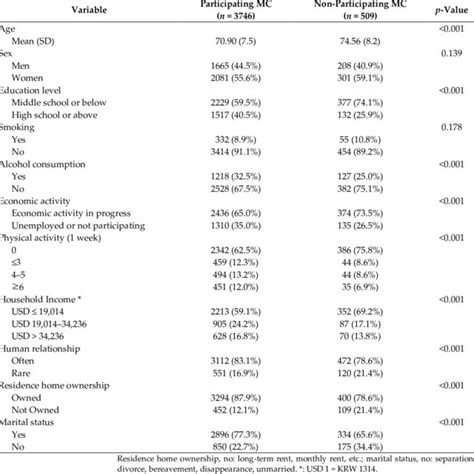 Forest Plot Of Stratification Analysis Results Download Scientific Diagram