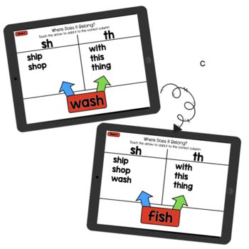 Distance Learning Digraph Sort Interactive PDF By Spec Ed Superstars