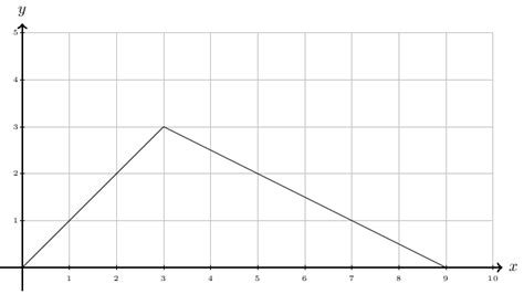 Using Additive Properties Of Definite Integrals