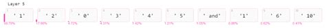 Finding The Words To Say Hidden State Visualizations For Language