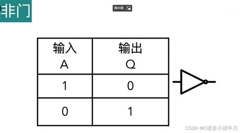 逻辑门 》与，或，非，异或，同或真值表同或门真值表 Csdn博客