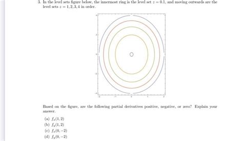 3 in the level sets figure below the innermost ring