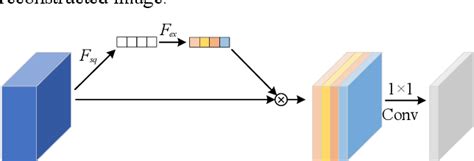 figure 4 from compressed sensing using collaborative aware generative