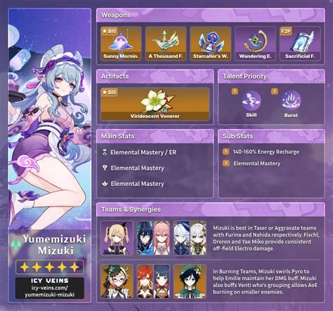 Yumemizuki Mizuki Build And Guides Genshin Impact