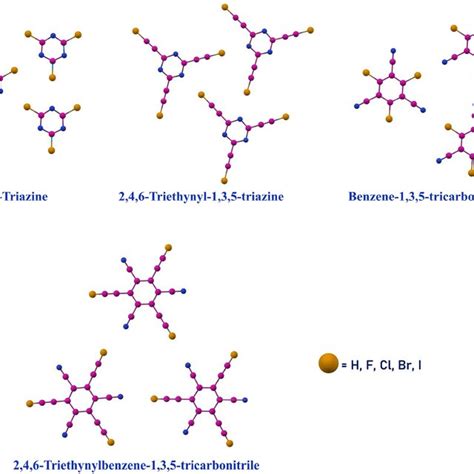 Trimeric Assemblies Of The Various Monomeric Molecular Compounds