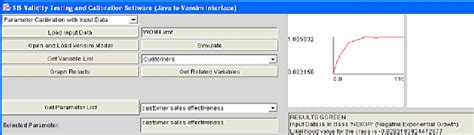 A View Of The Sis Interface During Parameter Calibration Download